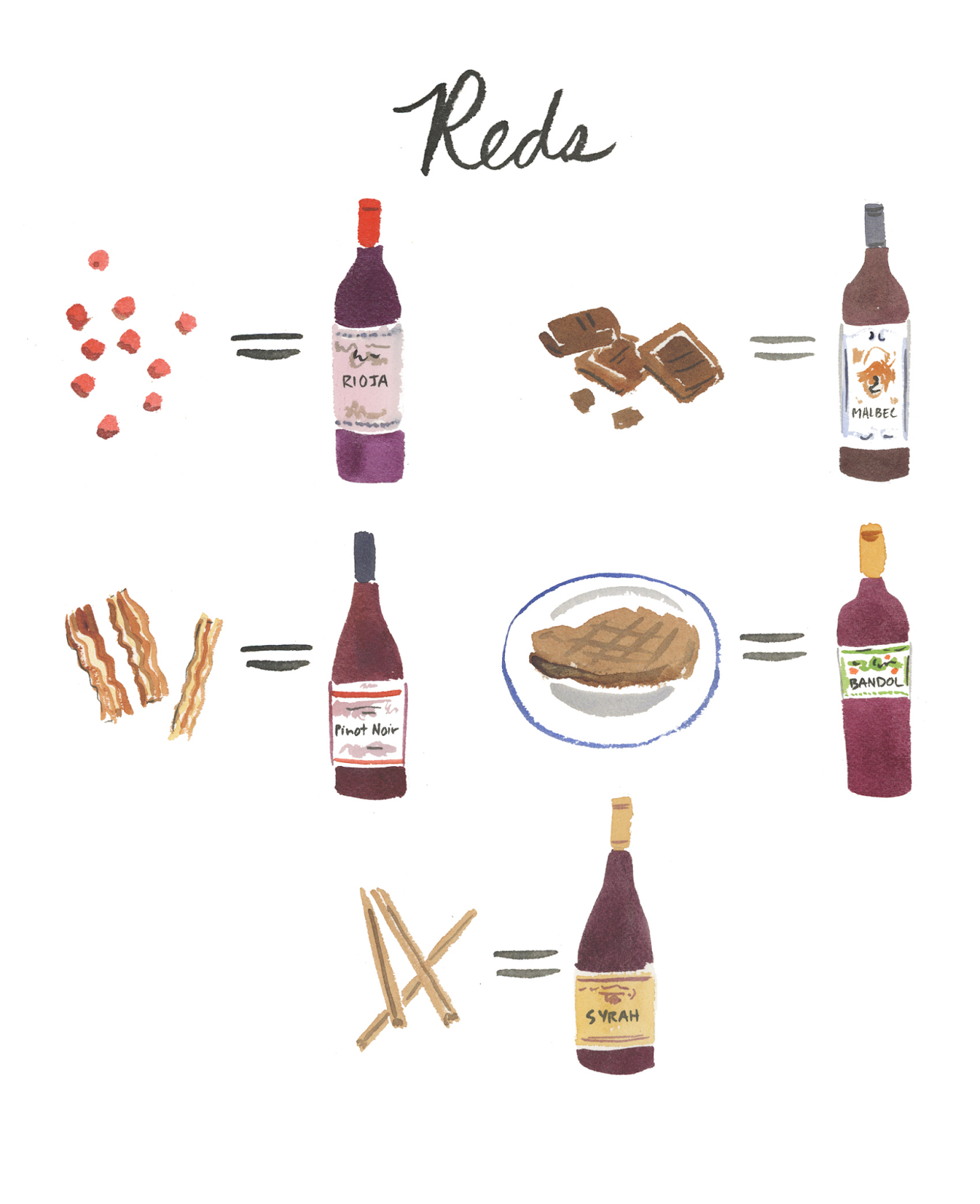 A trick for choosing wine | A CUP OF JO | Bloglovin’