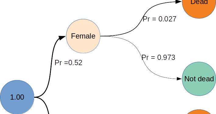 Probability : Law of total probability
