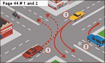 English for Written Driving Test: STREETS AND CARS