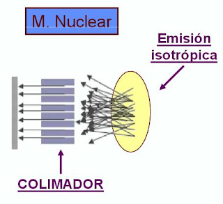 Aprendiendo Instrumentación Biomédica : T16. La gammacámara