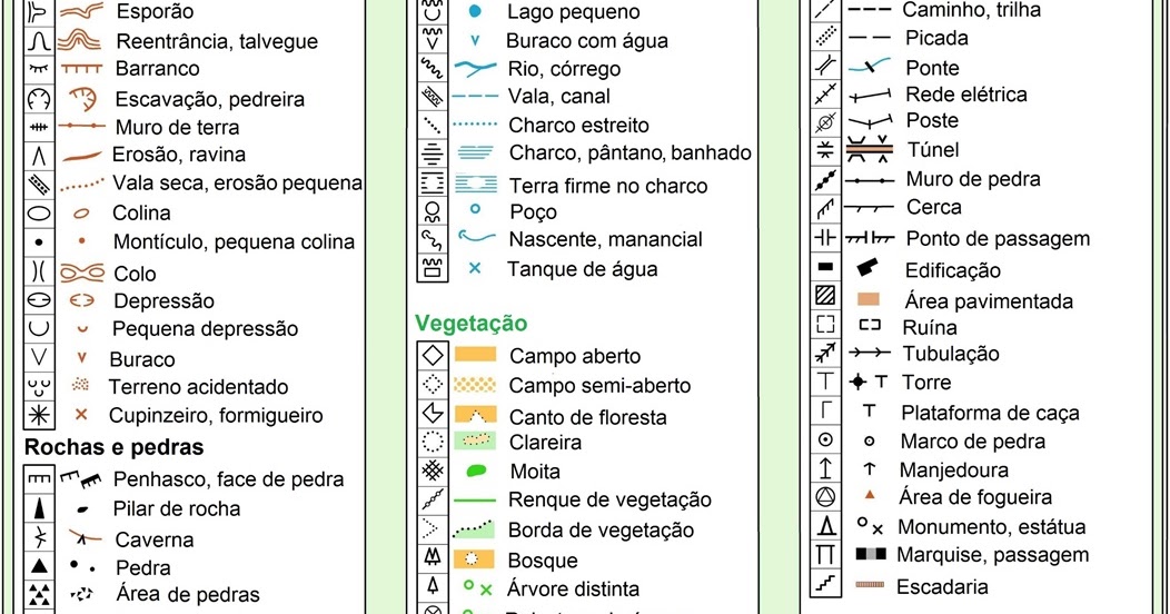 Manual do Jovem Orientista: Símbolos do Mapa