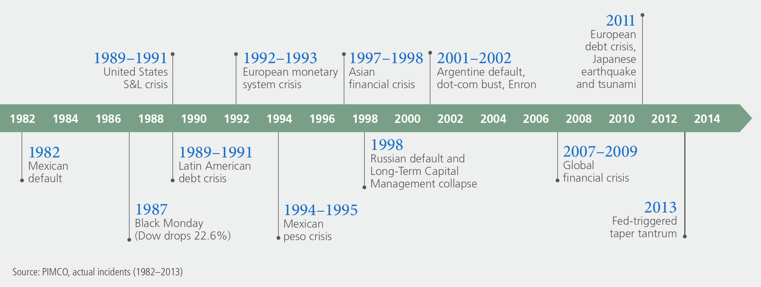 Disciplined Systematic Global Macro Views: Tail events - Historical ...