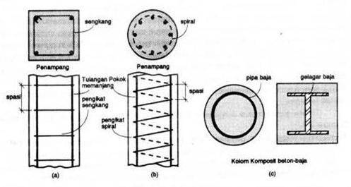 mmk 2: bahan ajar rpp praktek tentang pemasangan ring balok