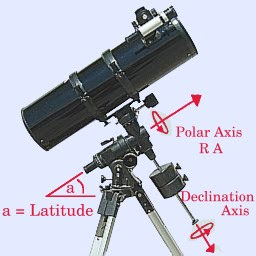 After Dark: Telescope Mounts Explained