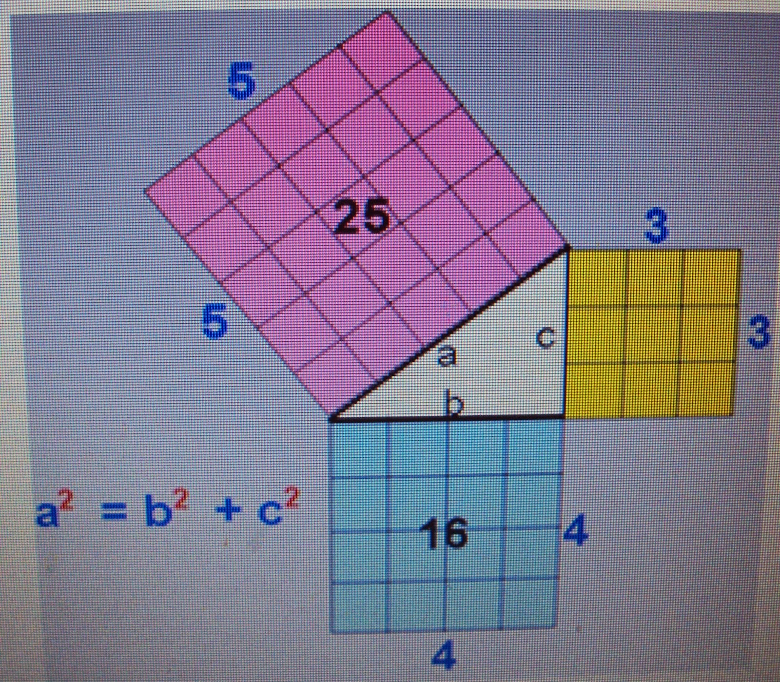 MATEMÁTICA SERIADA: TEOREMA DE PITÁGORAS
