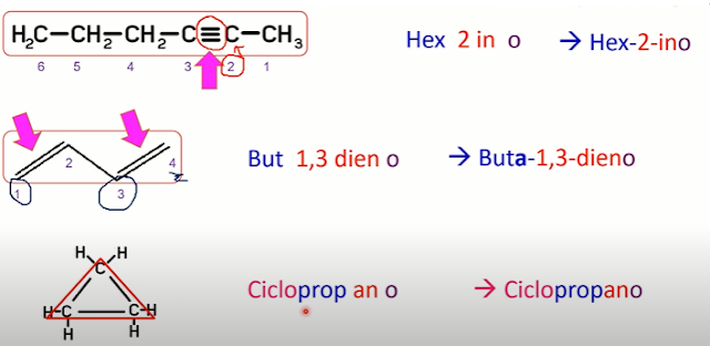 Blog de Biologia: Questão de Química - Forneça o nome dos compostos ...