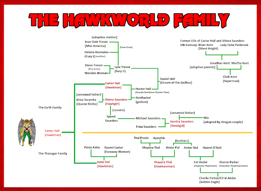 HAWKWORLD: A Guide through the History of Hawkman