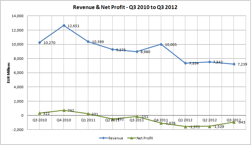 Techonomics: End of the year look at Nokia