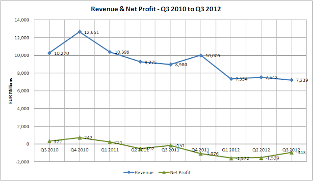 Techonomics: End of the year look at Nokia