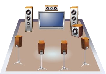 7.1 surround sound on Linux | YALNEB