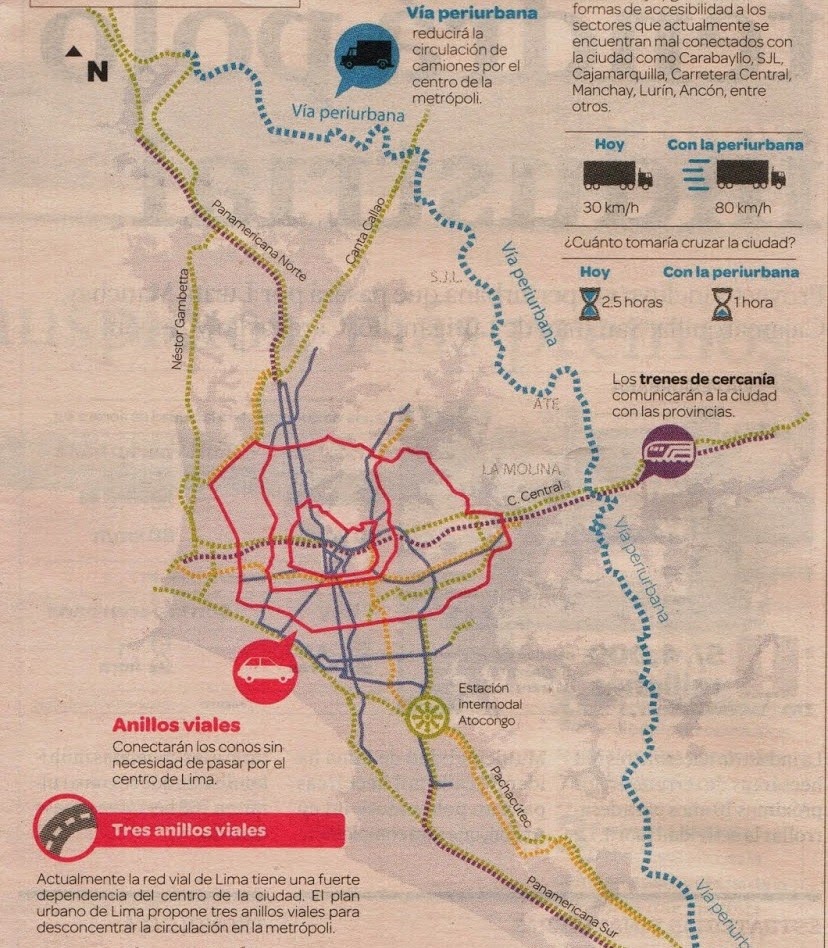 Ferrocarriles Peruanos: Red Vial de Lima; Carretera y Ferrocarrilera