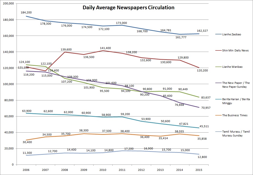 Cynical Views About The Financial Markets SPH Newspaper Circulation cynical-views-about-the-financial-markets-sph-newspaper-circulation