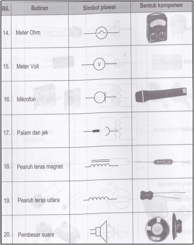 LUKISAN KEJURUTERAAN ELEKTRONIK: LUKISAN SIMBOL ELEKTRIK DAN ELEKTRONIK