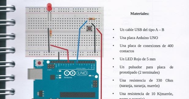 #PortfoliodeSLoRe15: ARDUINO práctica 3 -Pulsador
