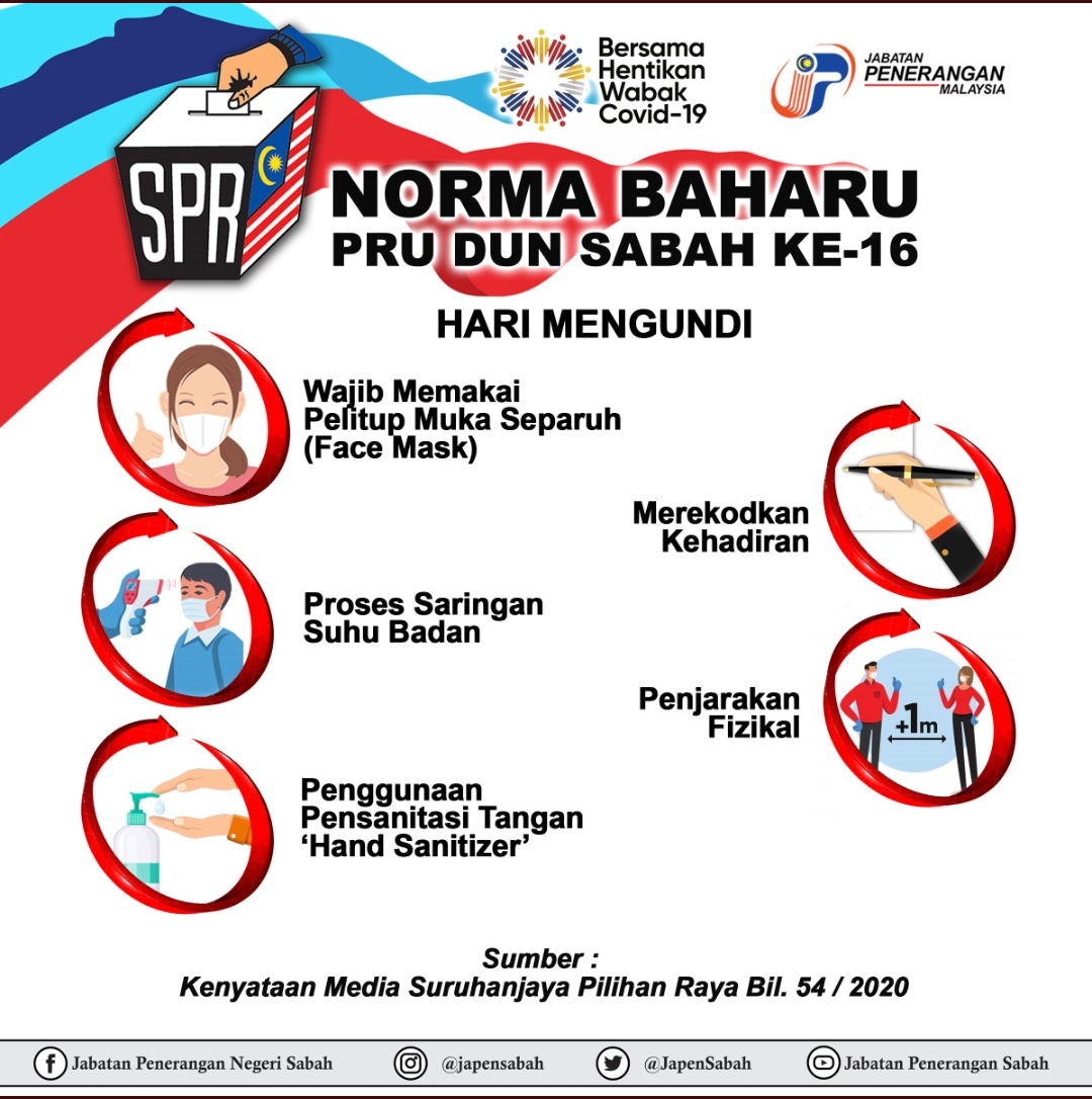 Patuhi Norma Baharu Semasa Hari Mengundi Patuhi Norma Baharu Semasa Hari Mengundi