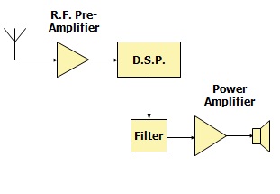 PCB POWER AMPLIFIER BUILT UP SOUND SYSTEM: 2016