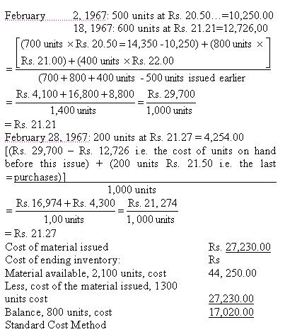 Cost Accounting Solved Problems