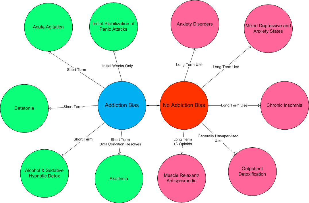Real Psychiatry: The Problem With Benzodiazepines.....