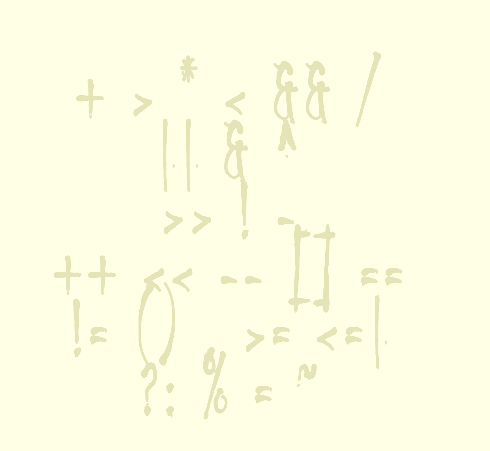 Java: Operators Part-1 - Passion for CS