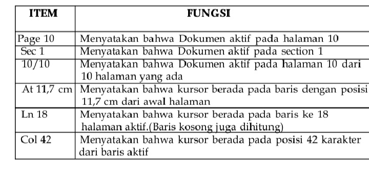 Macam-macam Elemen aplikasi ms.word beserta penjelasannya