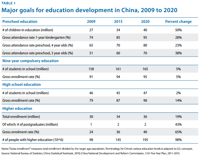Global Competitiveness through Education