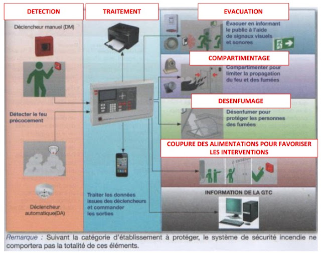 Système de sécurité incendie - 1 partie | 1Gelec