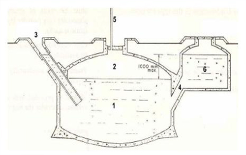BLOG TEKNIK & VOKASI: Jenis-Jenis Desain dan Konstruksi Reaktor Biogas