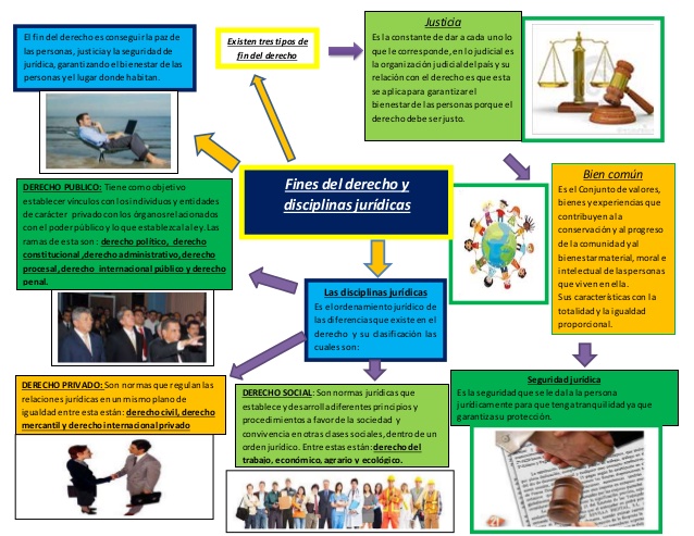 Guía de Temas: Mapas Mixtos (clases creativas)