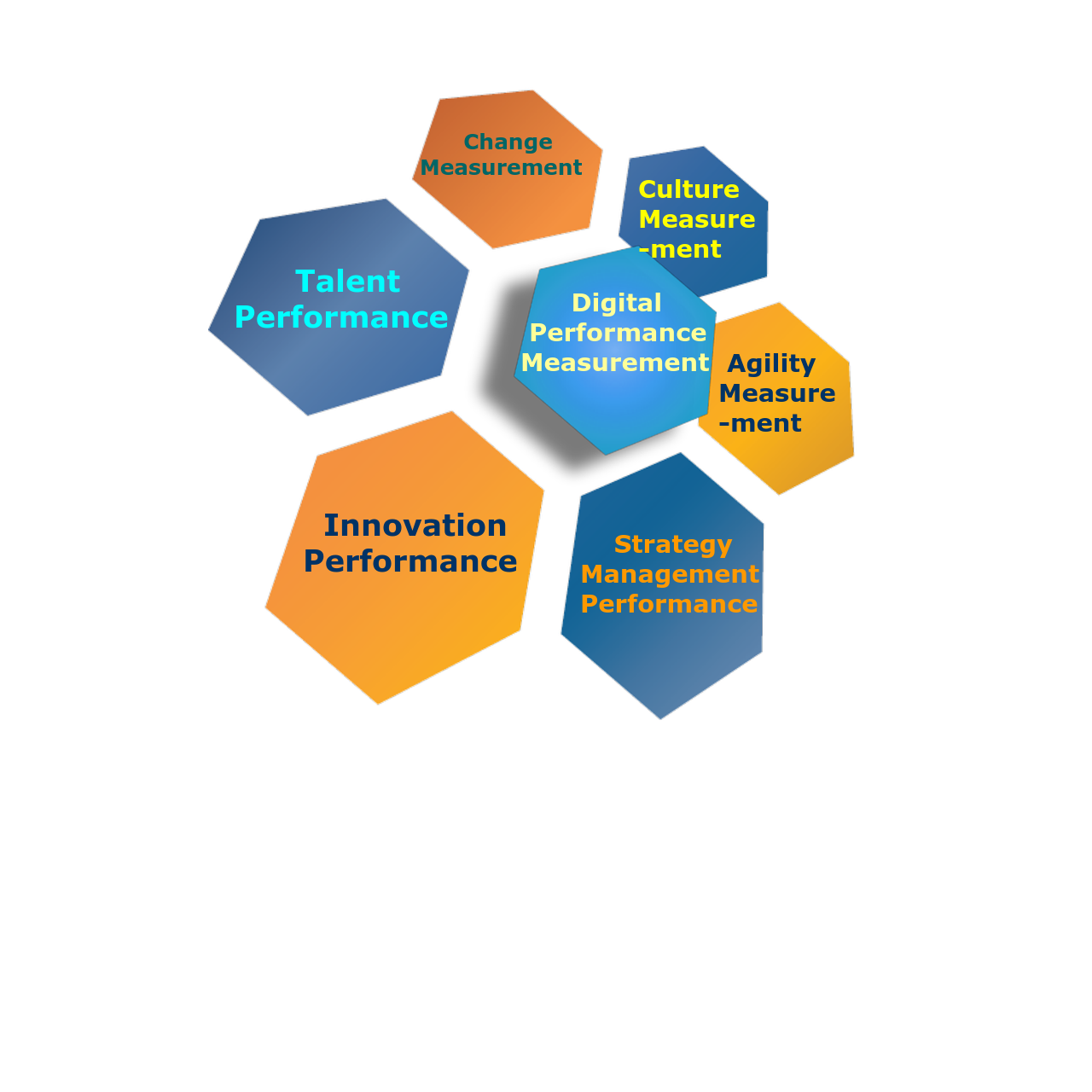 The New Book “Performance Master” Chapter 1 Introduction: Digital ...