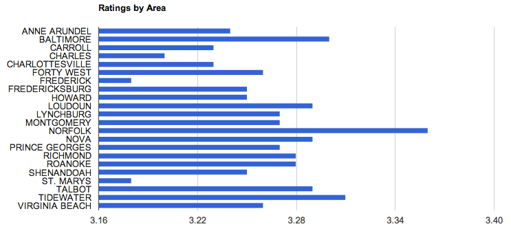 Schmidt Computer Ratings: More Interesting USTA League Stats - Strength ...