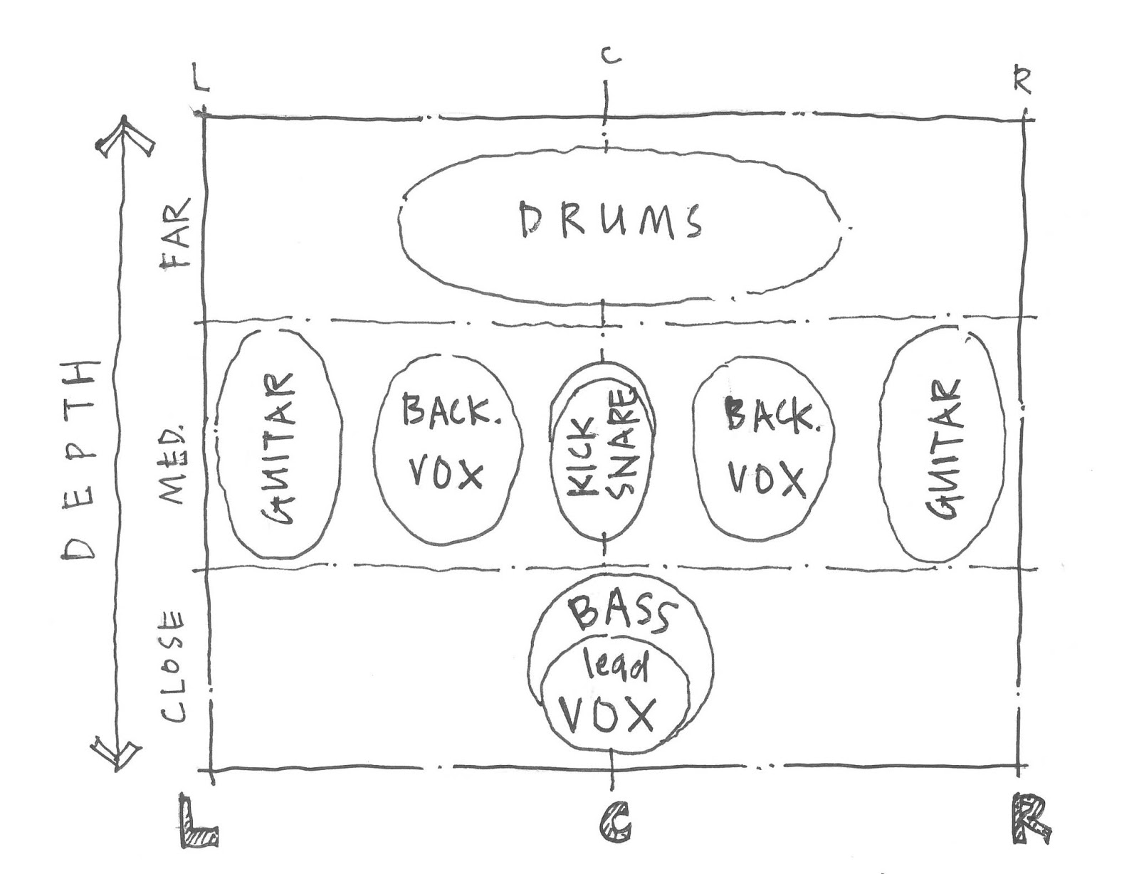 Amos Clarke - writemixproduce : Depth-Charge Your Mix - Part 2
