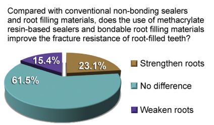 Monoblock in Endodontics [Detailed Explaination with Studies]