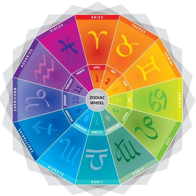 Colores de cada signo zodiacal