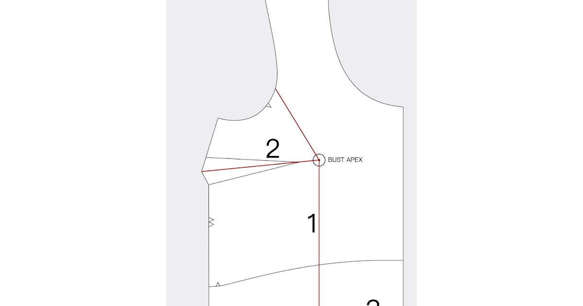 A quick guide to bust adjustments | Anna Allen Clothing Blog: A quick ...