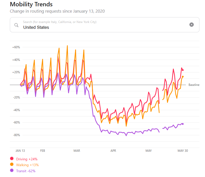 Calculated Risk: Six High Frequency Indicators for the Eventual Recovery