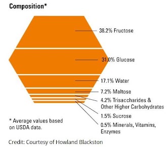 Composition of Honey Part 4 - Trace Elements
