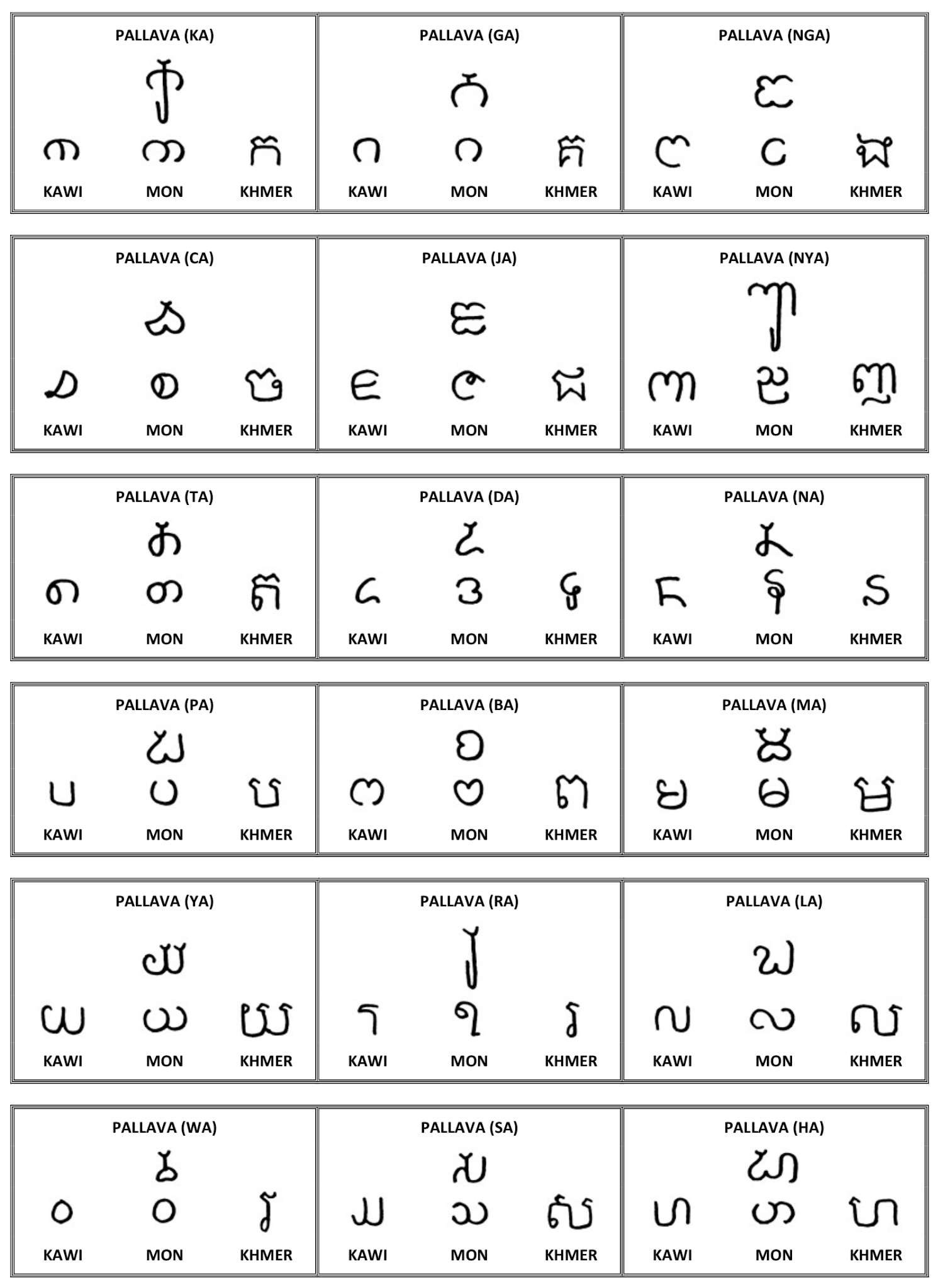 The Scripts in Southeast Asia (Mon, Khmer, and Kawi Comparisons ...