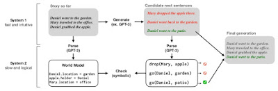 NEW SAVANNA: Dual-system mentation in humans and machines [updated]