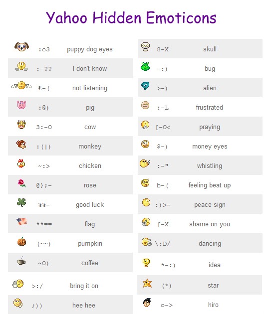 Hidden Smileys of Yahoo Messenger | Smiley Symbol