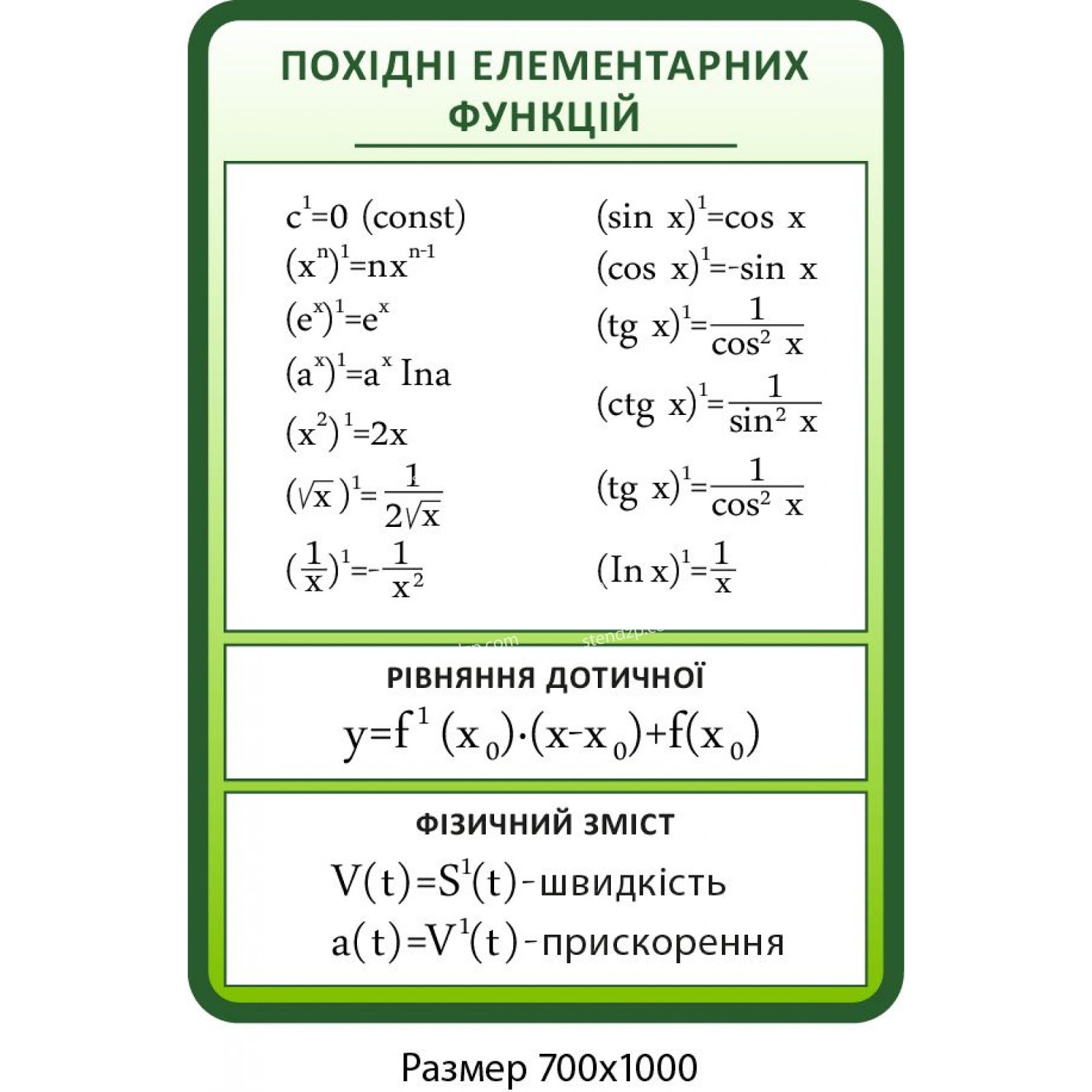 Математичні дисципліни Математика 11 ПО