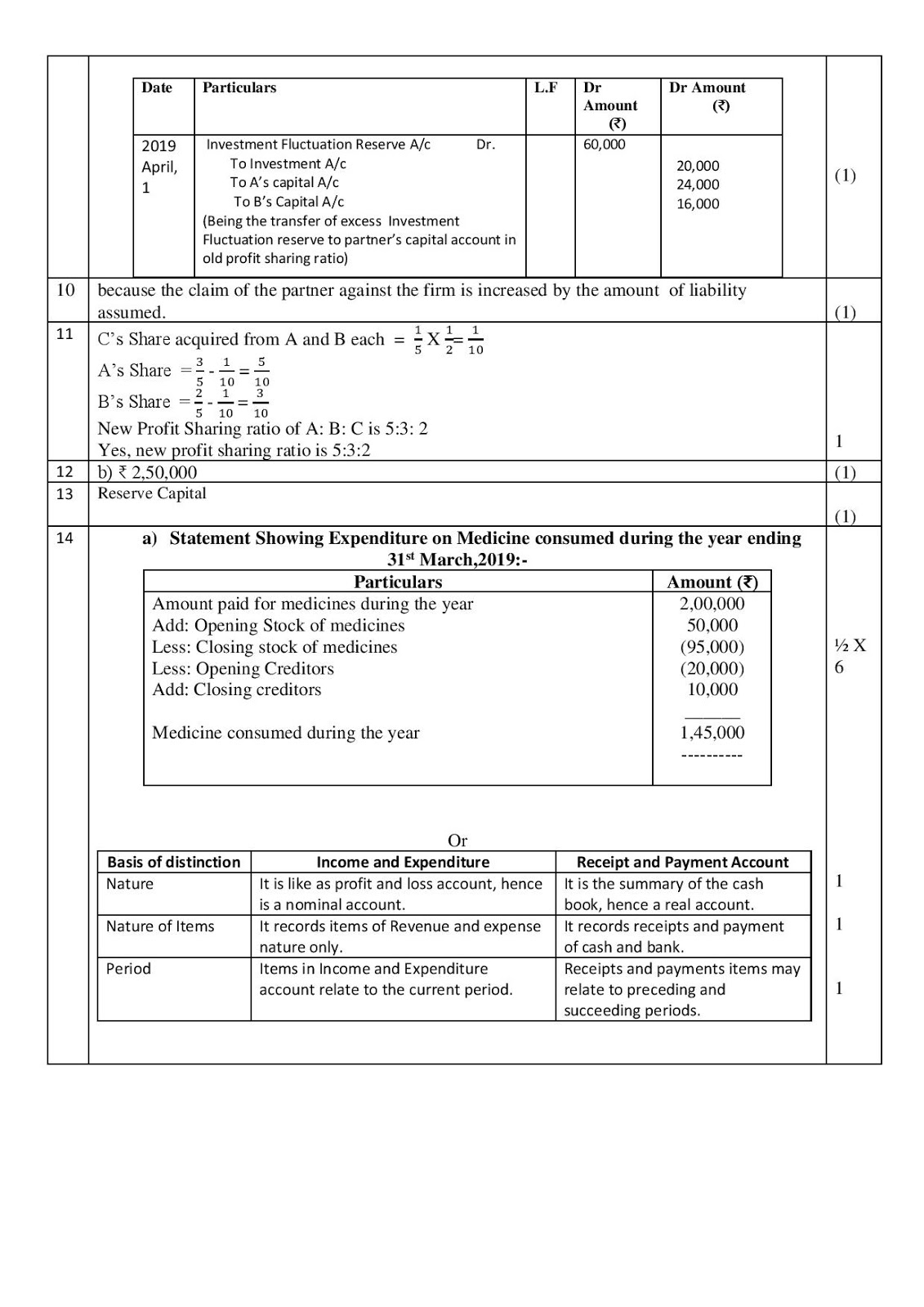 CBSE ACCOUNTANCY SAMPLE PAPER 2019-20 - Daily news