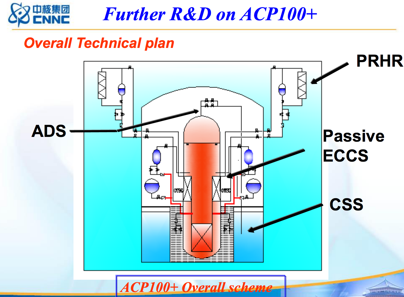 UK sets up £250 million research for small modular nuclear reactors and ...