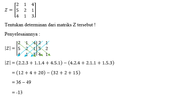 Metode Eliminasi Gauss, Gauss-Jordan, Sarrus dan Cramer