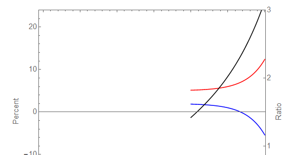 Information Transfer Economics: Qualitative economics done right, part 2