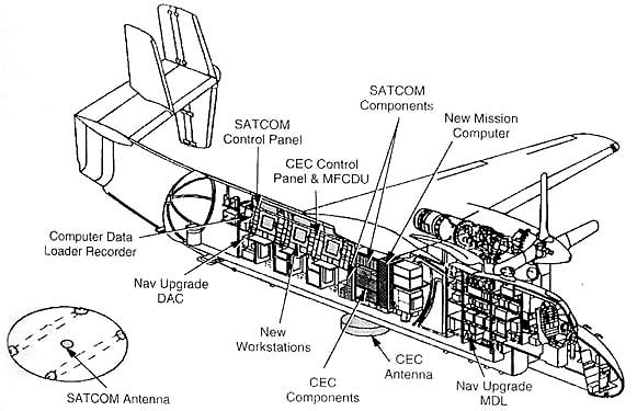 Szextant Blog "https://szextant.blogspot.com": 84.) Grumman E-2C/D ...