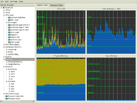 4 tool task manager terbaik untuk linux - kolom linux