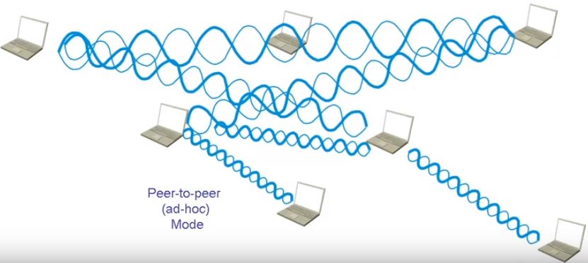 Wireless Classification Types
