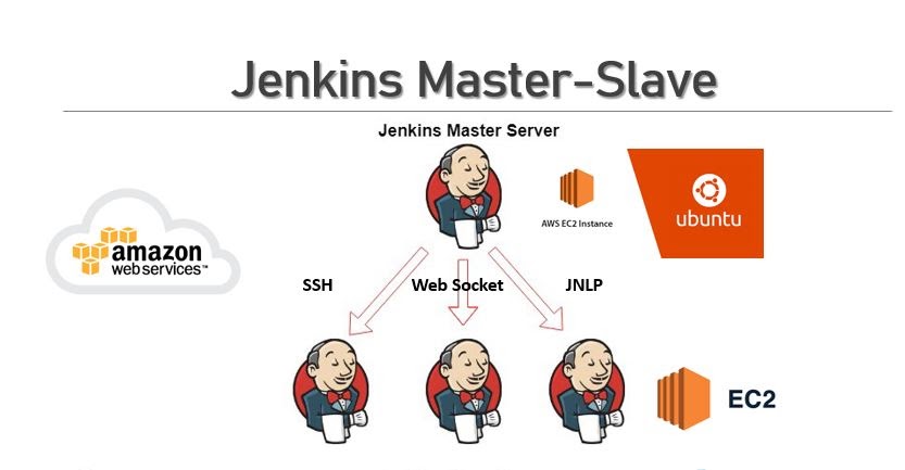 DevOps Hunter: Jenkins Slave on AWS EC2 instances with SSH configuration