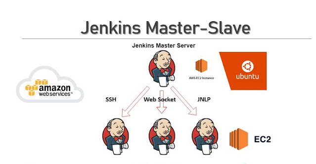Devops Hunter Jenkins Slave On Aws Ec2 Instances With Ssh Configuration