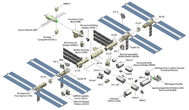 Xterraspace 20 Years Ago Iss Construction Begins
